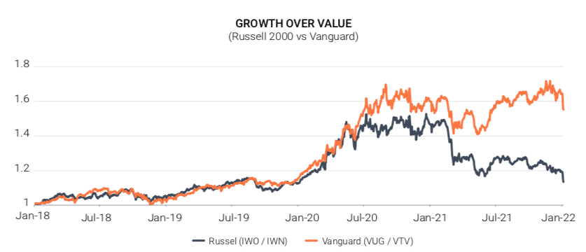 L’année 2022 sera-t-elle marquée par le bust & boom? – ESA Partners